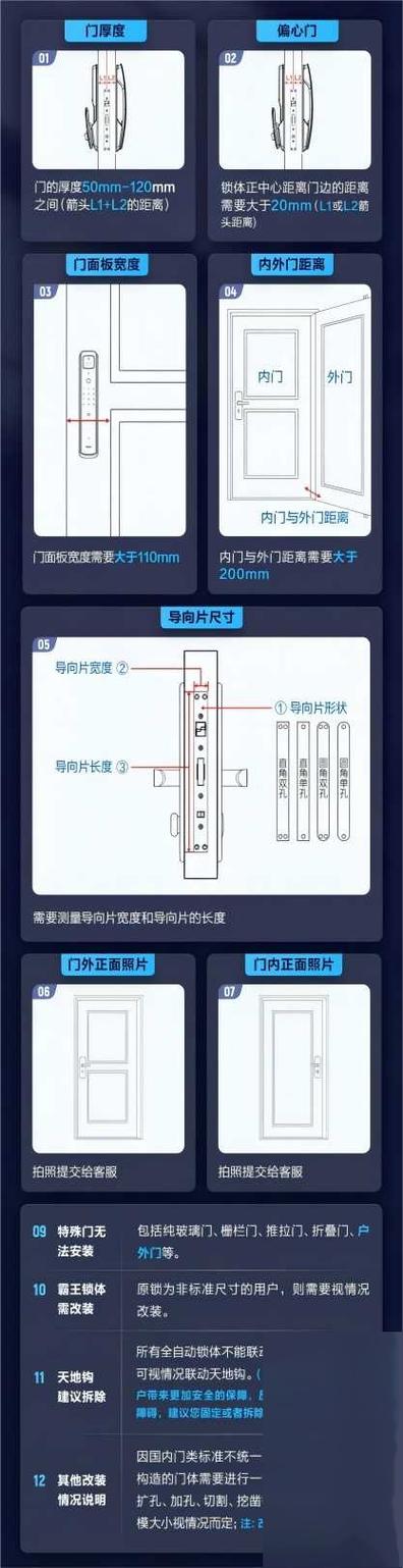 指纹锁怎么开门步骤图标