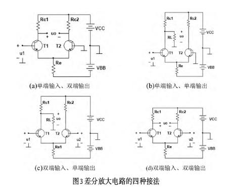 长尾式差动放大电路仿真截图
