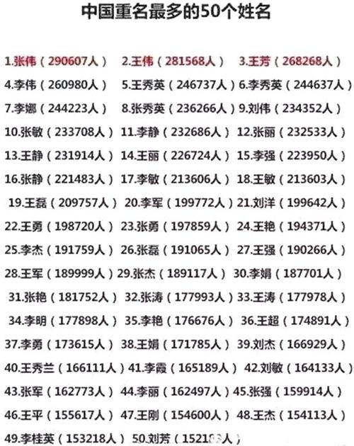 同名同姓查询截图
