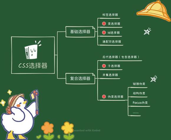 包含选择器