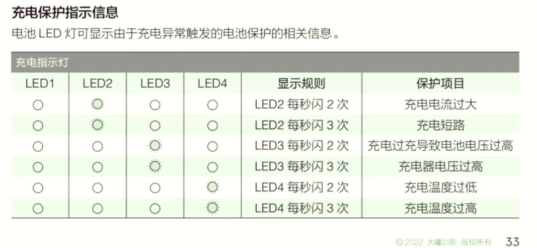 喵喵机充电为什么一闪一闪图标
