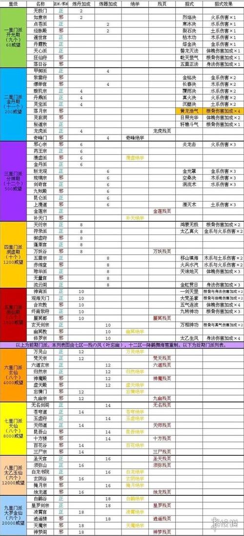 玄元剑仙怎么解锁历练截图