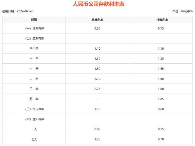 平安口袋银行利息高吗