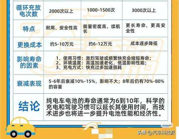 电动车锂电池寿命几年图标