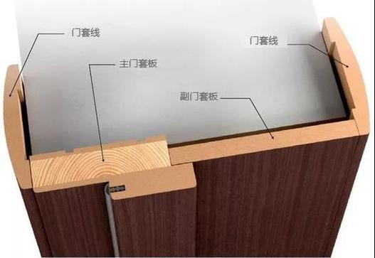 安装套装门技巧图标