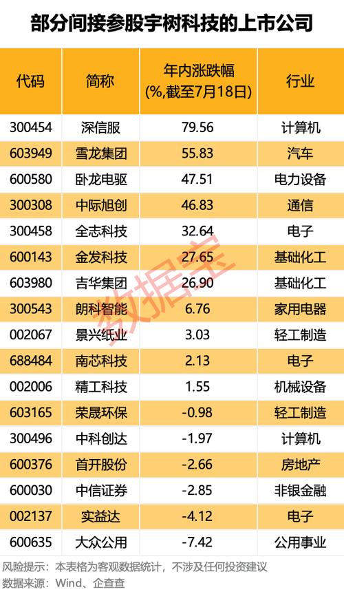 宇树科技相关股票图标