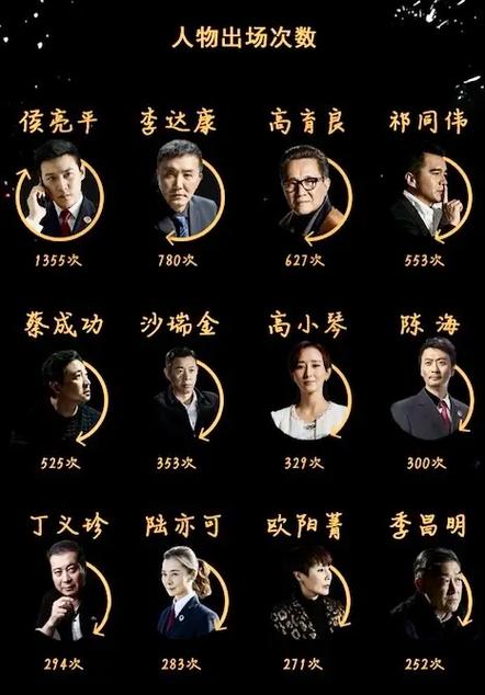 人民的名义演员表图标