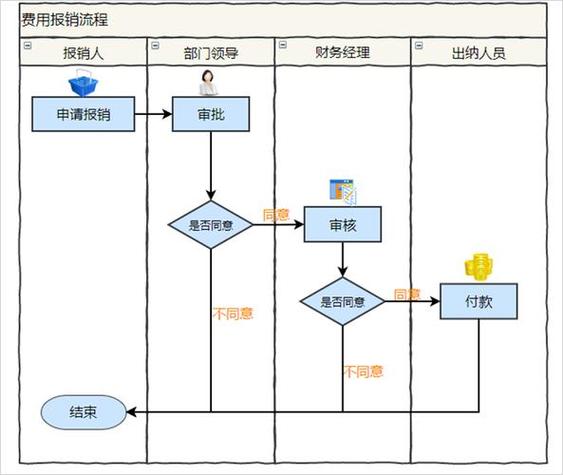 钉钉财务报销流程图图标