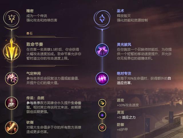 厄斐琉斯天赋详解图标