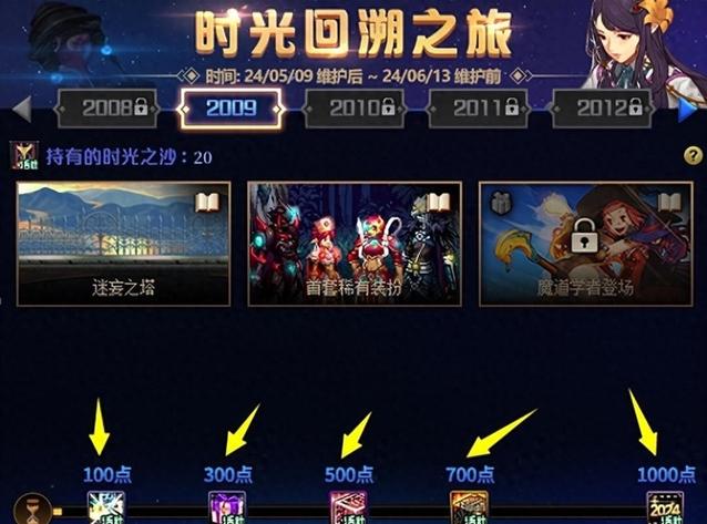 dnf红眼增幅哪个部位最划算截图
