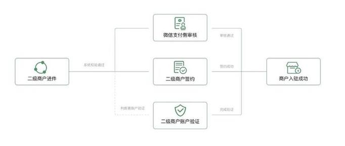 微信上付款怎么追回图标