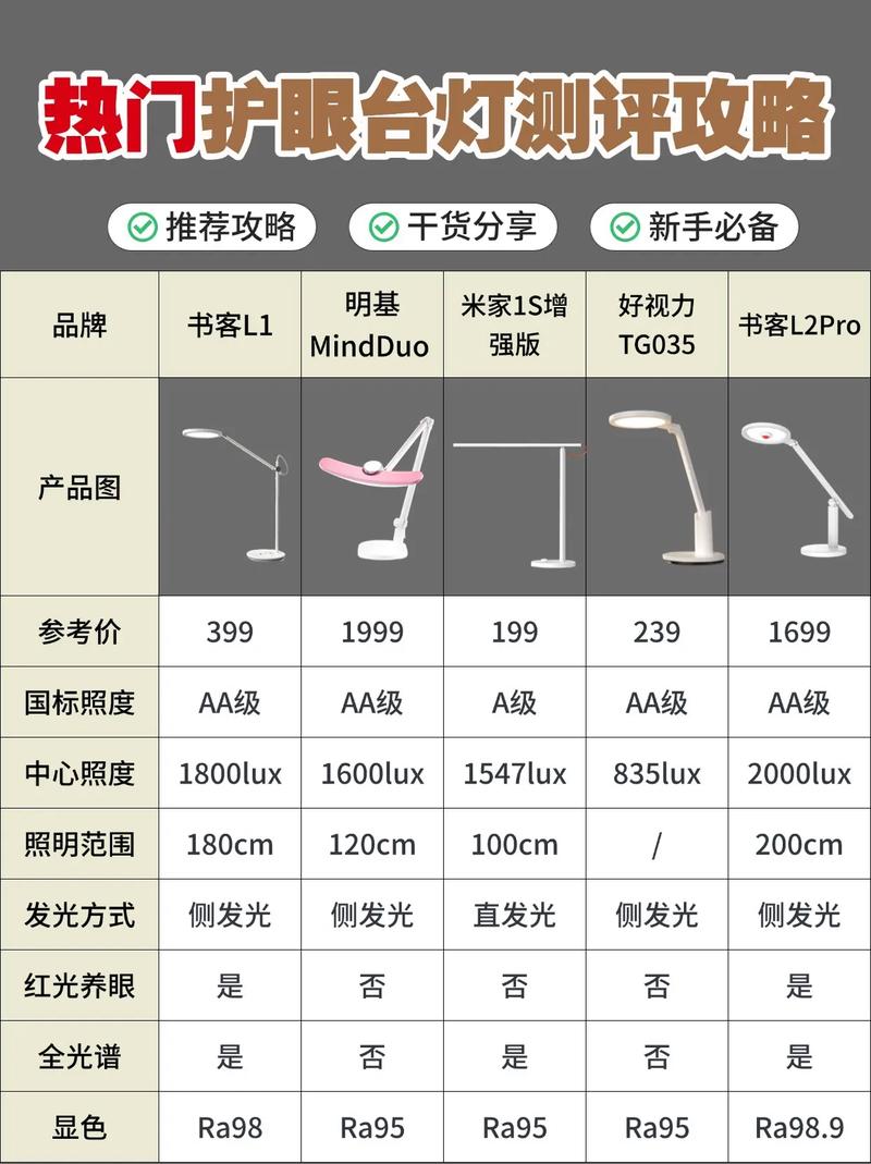 台灯一般能用多久图标