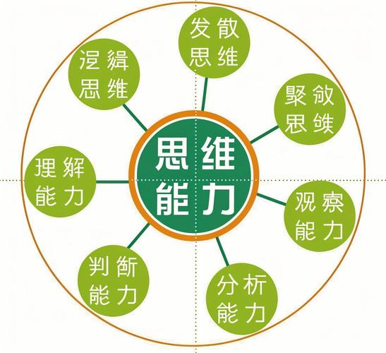 如何让大脑兴奋起来图标