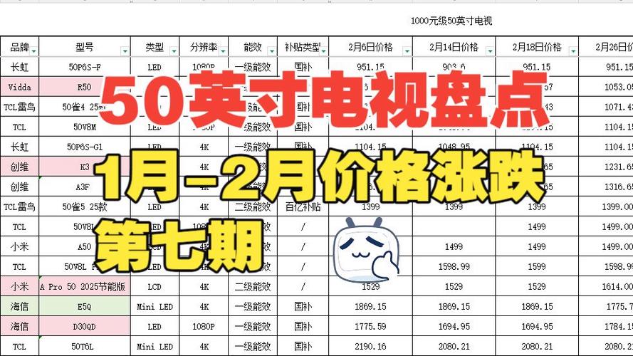 网络电视机顶盒多少钱一个图标