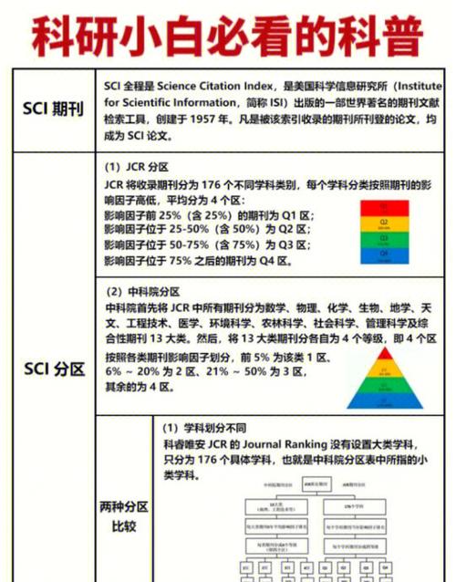 ei期刊和sci期刊的区别图标
