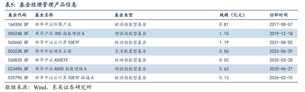 ai算力基金有哪些截图