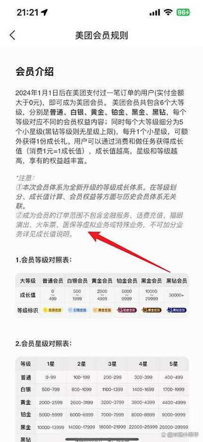 美团怎么查看会员等级图标