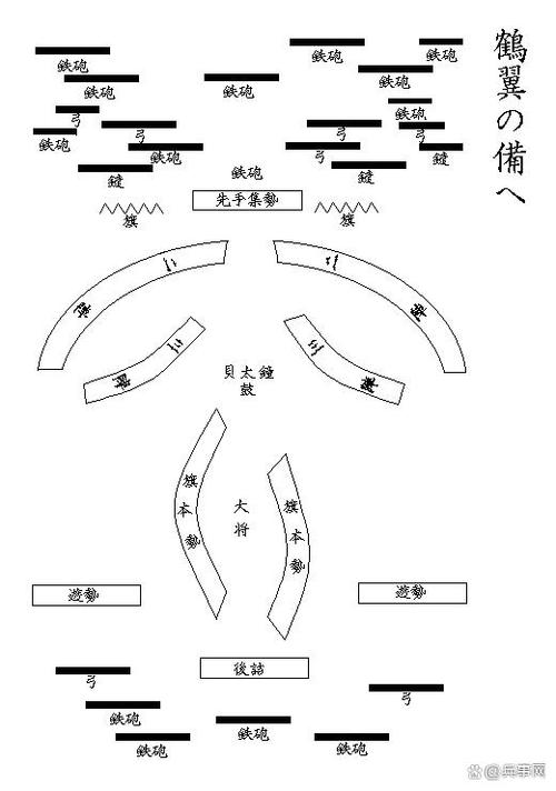 排兵布阵打一数字图标