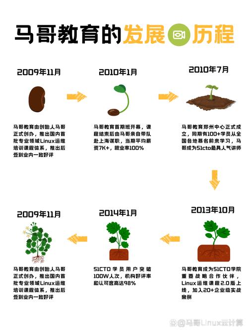 由基拉沙隐特性好还是根性好图标