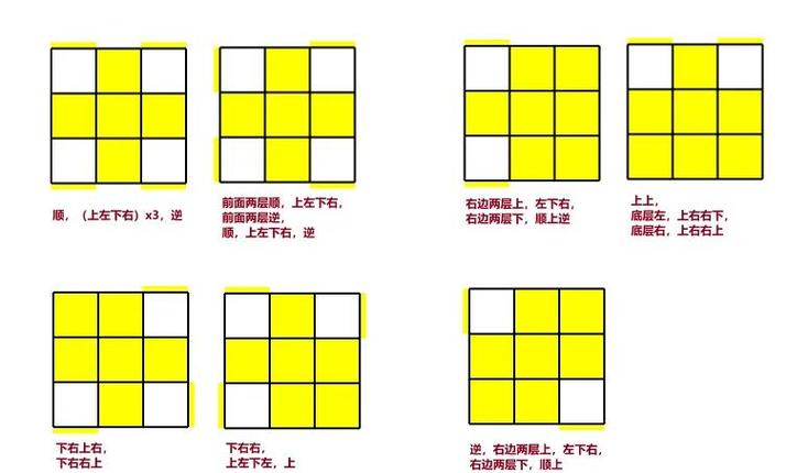 拼魔方的诀窍图标