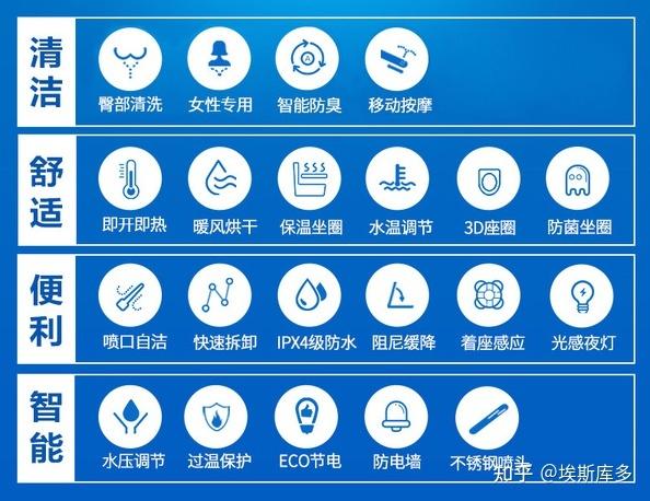 智能马桶都有什么功能图标
