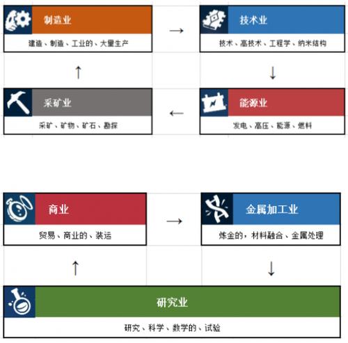 小县城动漫店赚钱吗截图