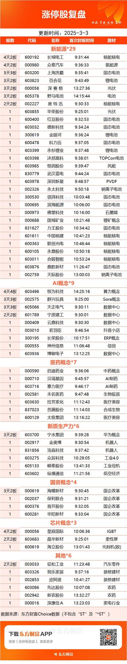 十大固态电池股票截图