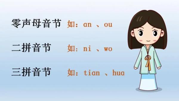 独立音节一共有多少个图标