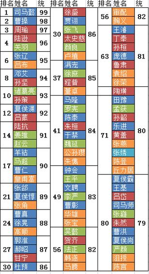 三国志14 武将排名图标
