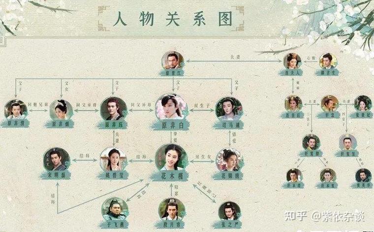 卿卿日常人物介绍图标