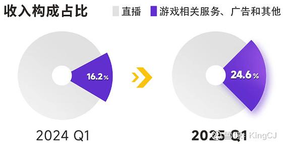 虎牙直播怎么重置账号图标
