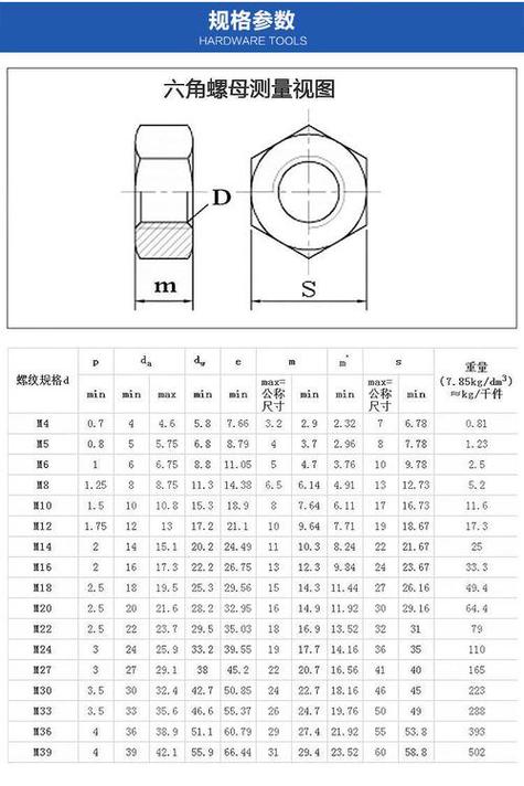 m5螺母标准尺寸截图