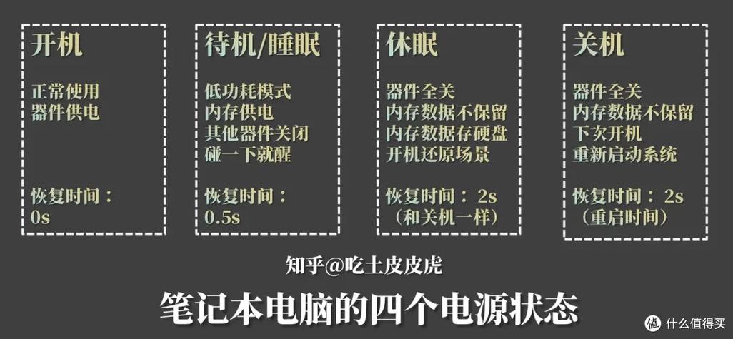 电脑不关机睡眠一晚上可以吗图标