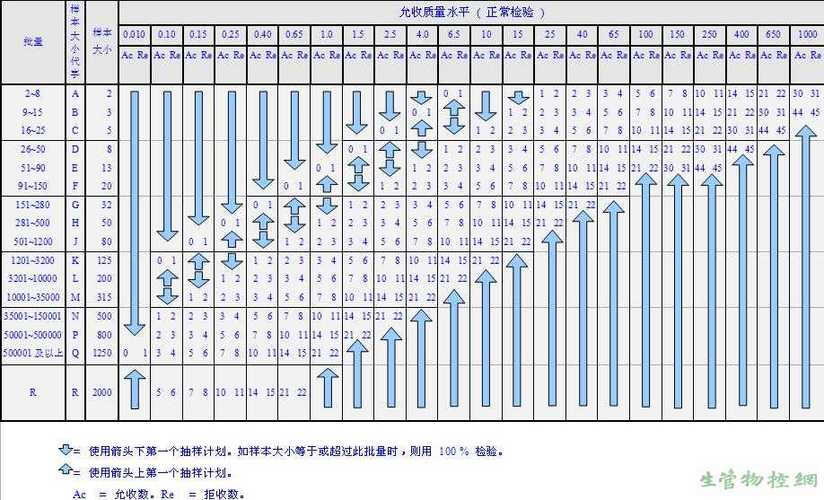 重置抽样是重复抽样吗图标