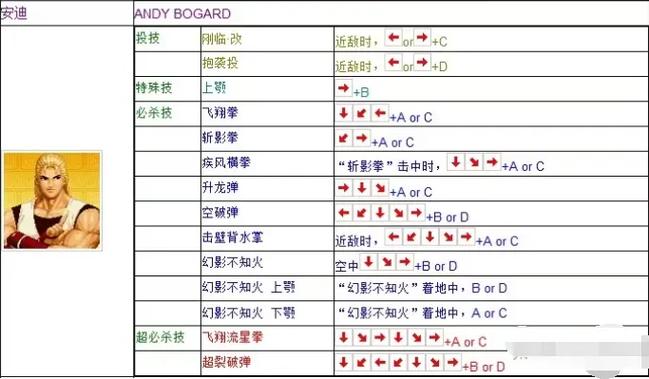 拳皇15一键大招设置方法图标