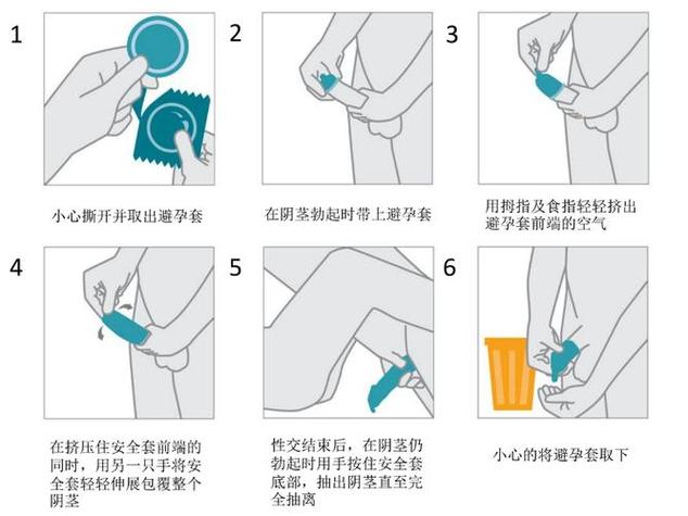 双层避孕套的戴法图标