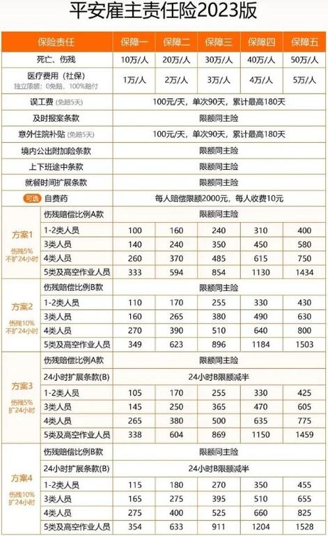 雇主责任险哪家保险公司好图标