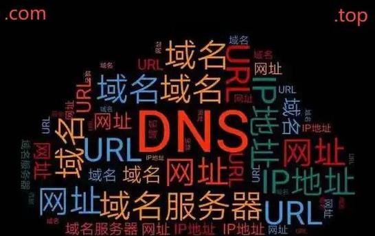 将域名解析为ip地址图标