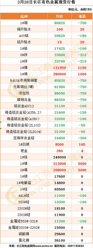 长江金属网金属行情图标