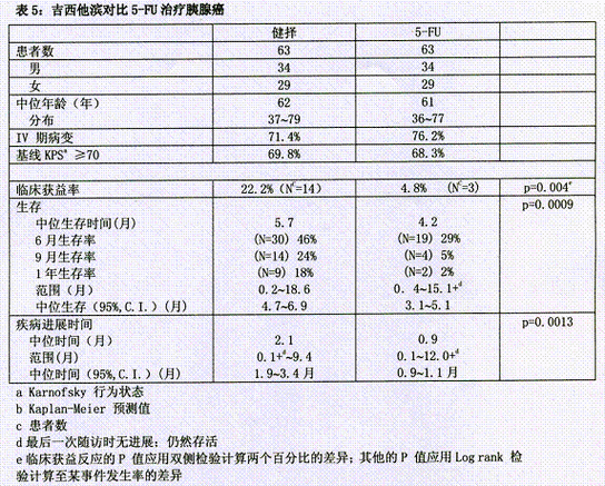 吉西他滨健择是国产还是进口的截图