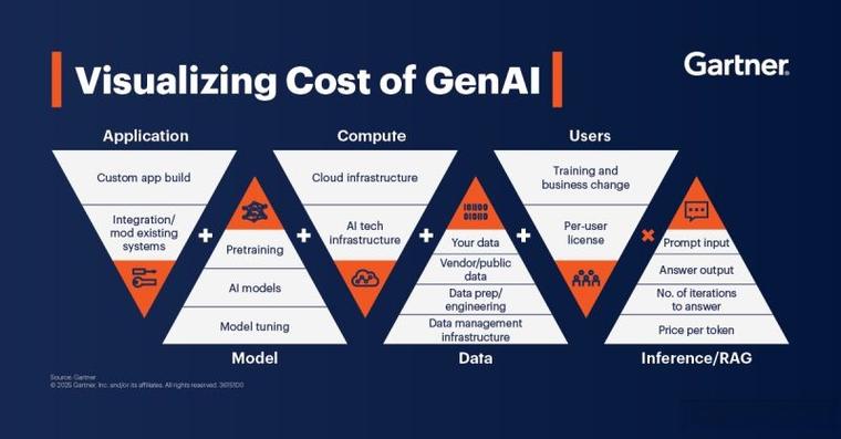 gartner 2021图标