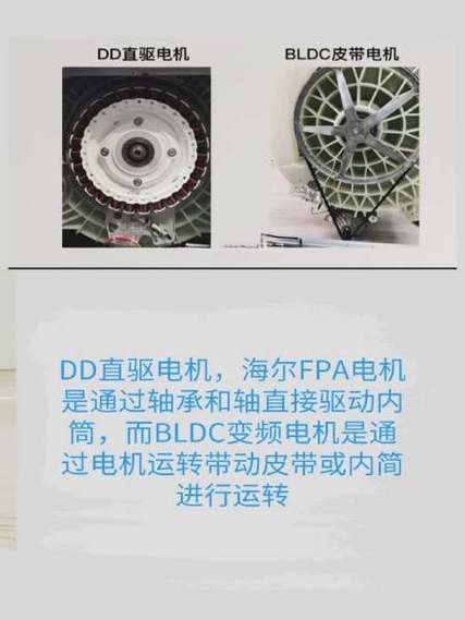 bldc变频电机和直驱变频电机区别图标