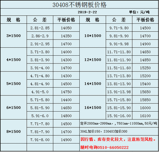 不锈钢202和304的价格图标