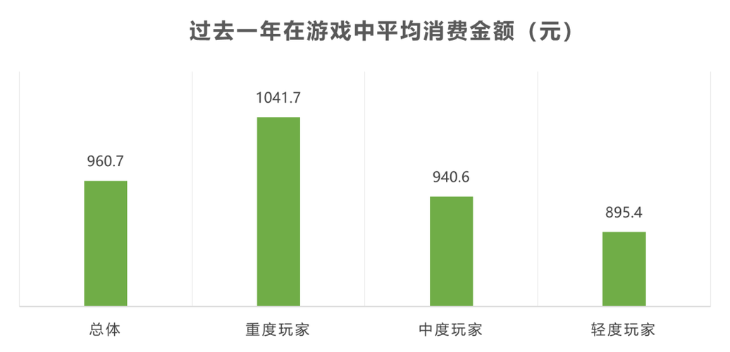 2026年游戏在线人数统计图标