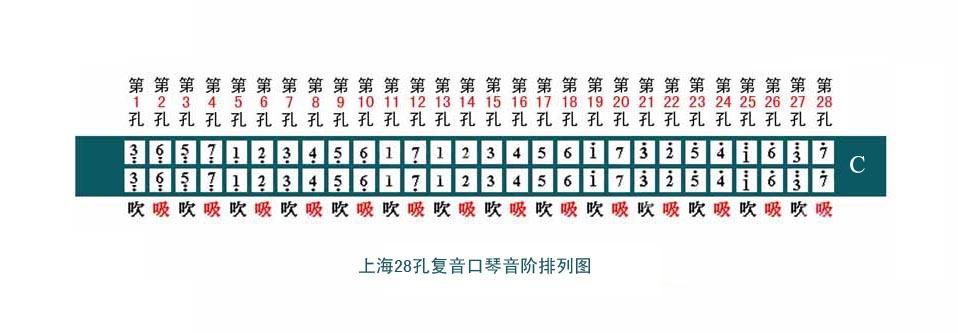 28孔口琴入门必背口诀图标