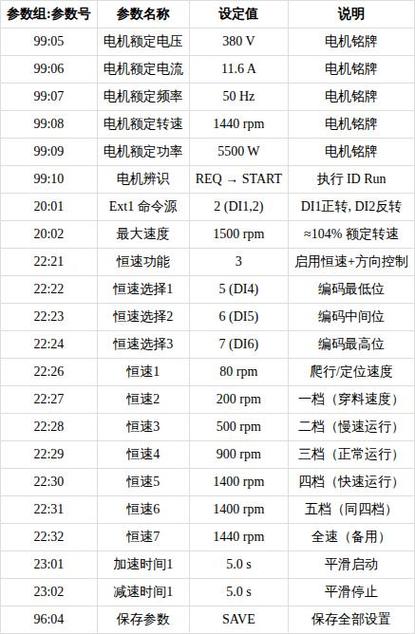abb880变频器说明书图标