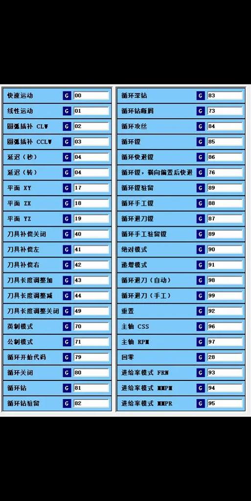 m代码一览表图标