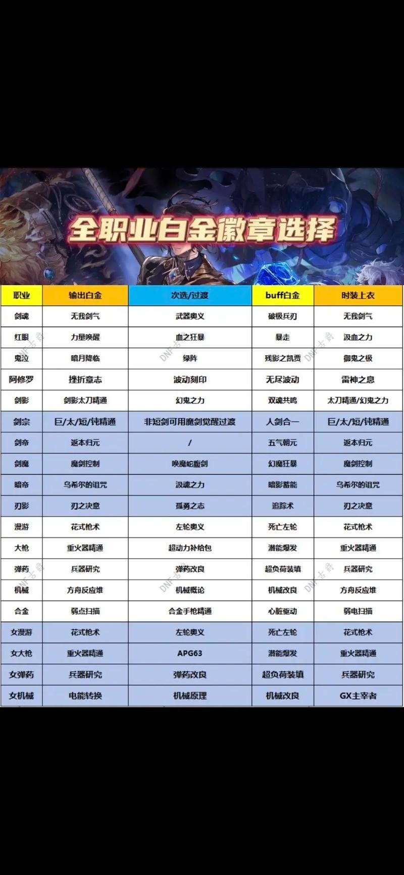 95版本剑神白金徽章选什么图标