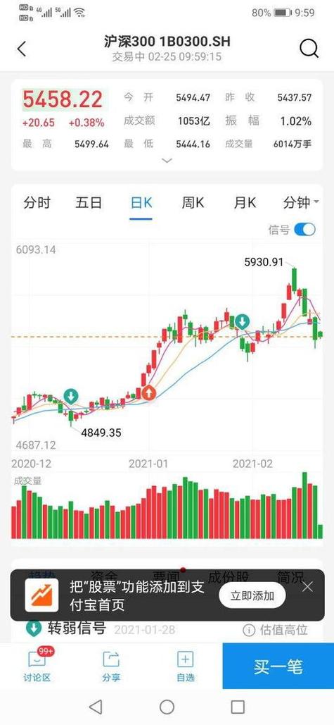 支付宝股票盯盘怎么没了图标