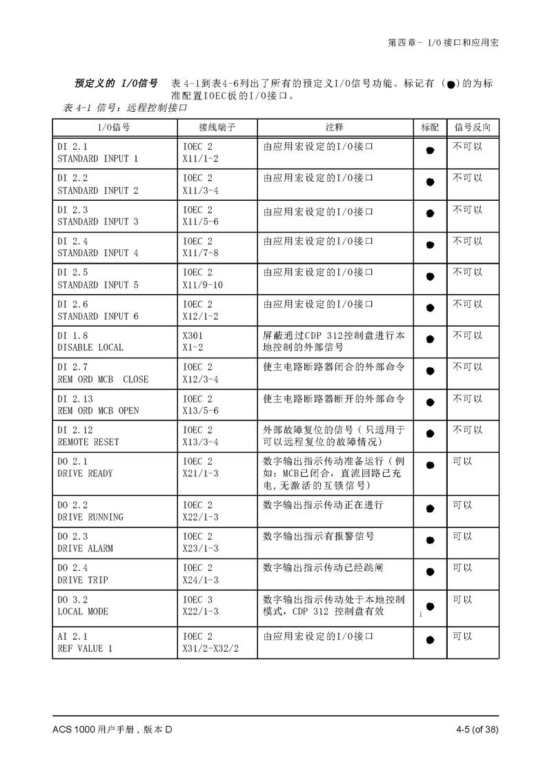康元官网变频器说明书图标